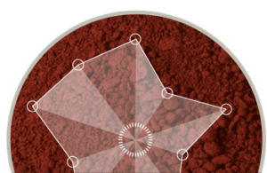 Particle Size Analysis - Powder Technology